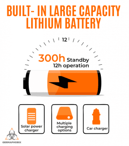 Germ Detective - ATP Meter Bacteria Detection Tool - Germaphobix
